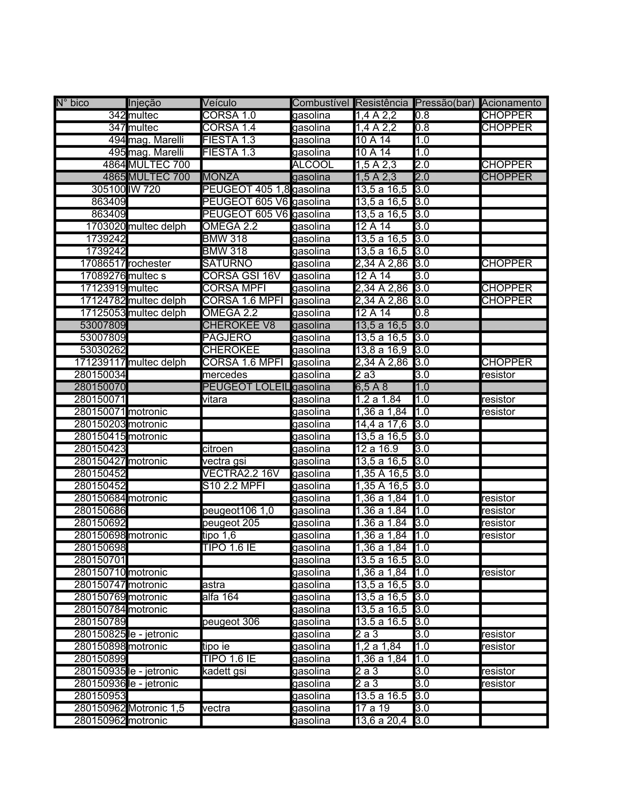 Tabela de vazão de válvulas injetoras | XLS