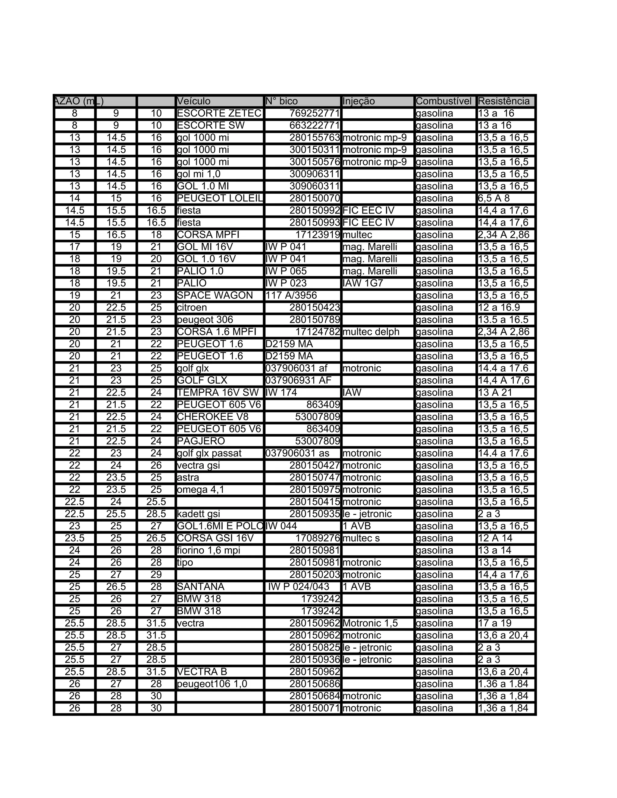 Tabela de vazão de válvulas injetoras | XLS