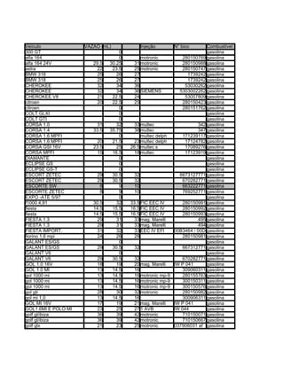 Tabela de vazão de válvulas injetoras | XLS