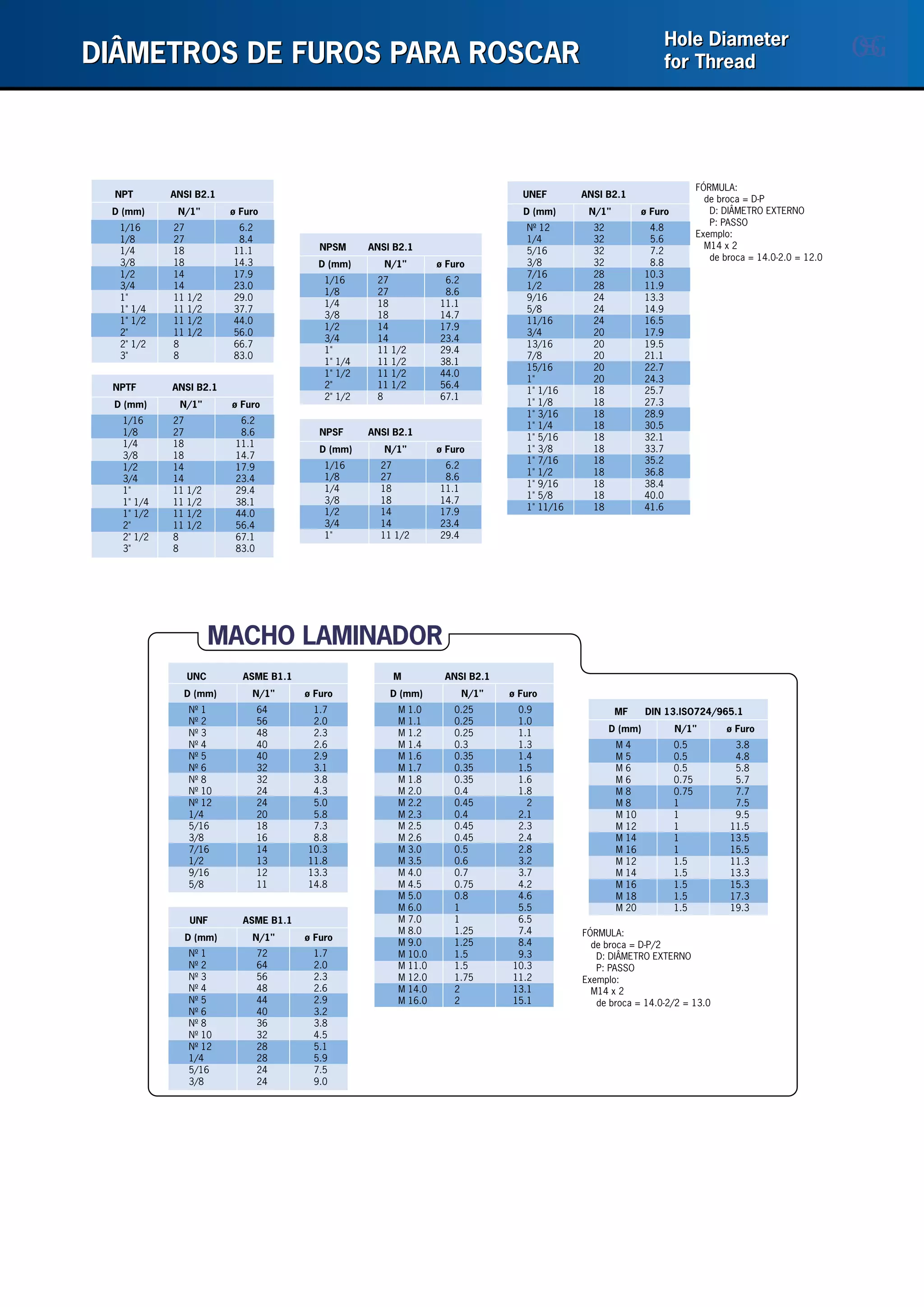 Tabela diametro furo_para_fazer_rosca | PDF