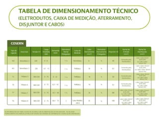 TABELA DIMENSIONAMENTO COSERN_20_04.pdf