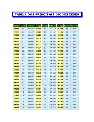 Tabela diodos zeners