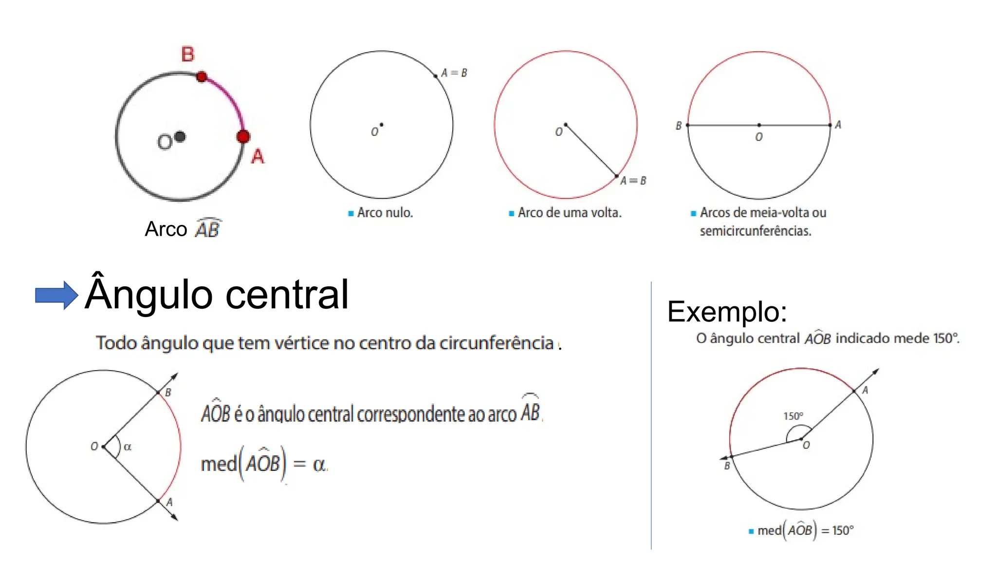 TABELA DOS ÂNGULOS NOTÁVEIS-TRIGONOMETRIA | PPT