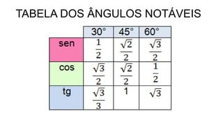 TABELA DOS ÂNGULOS NOTÁVEIS-TRIGONOMETRIA | PPT