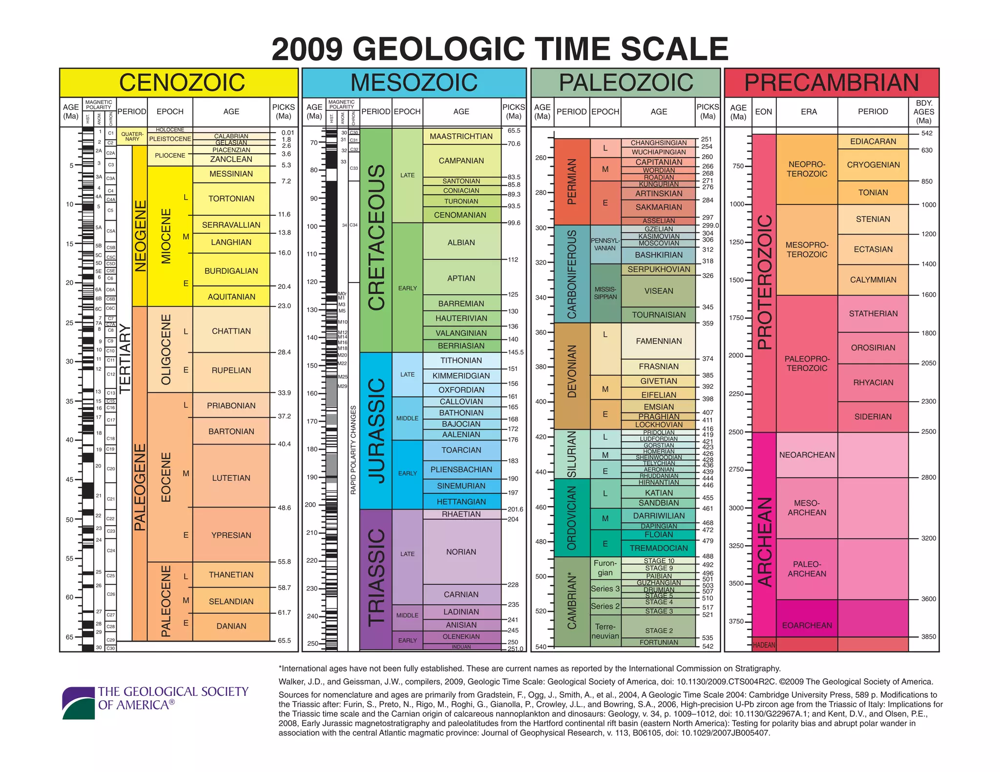 Tabela do tempo geológico | PDF