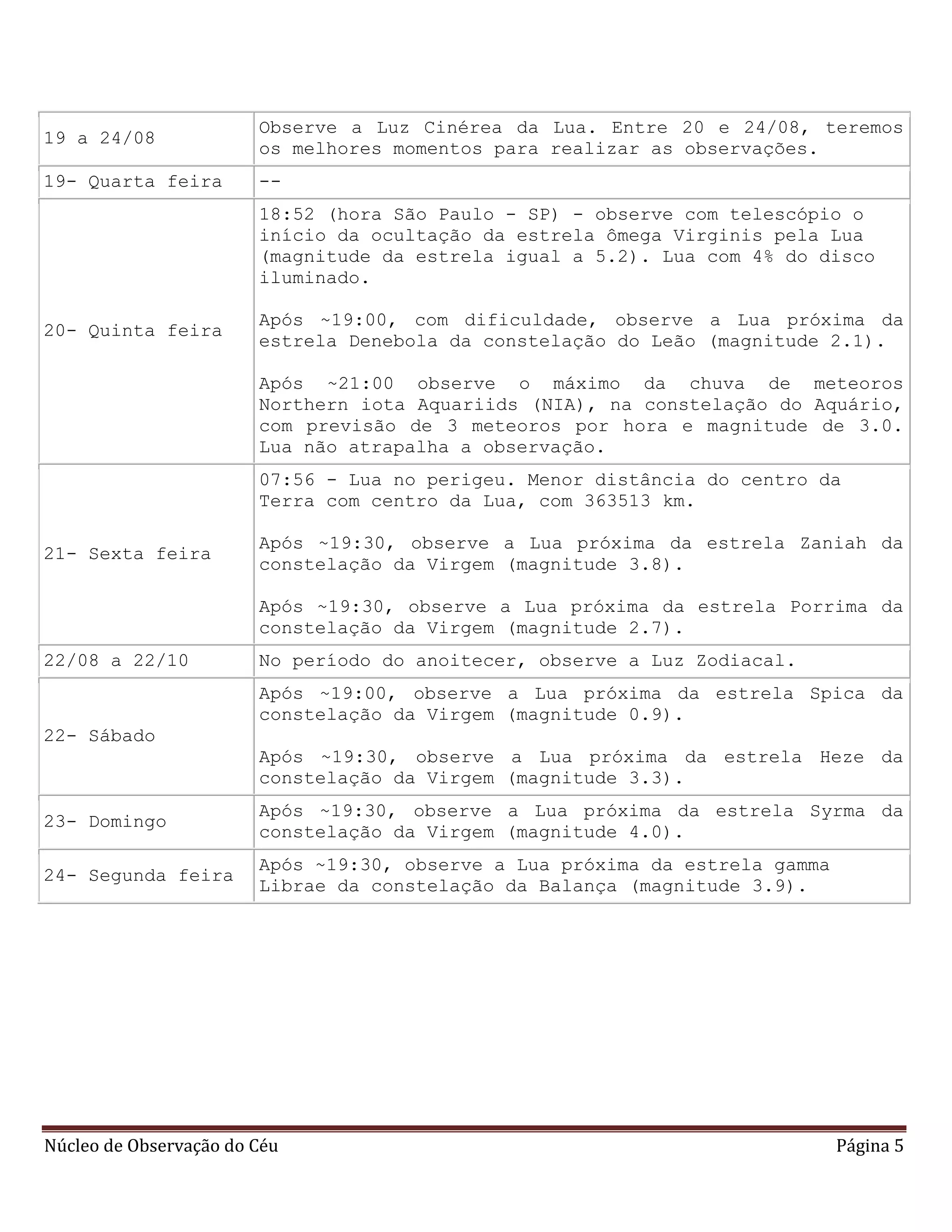 Tabela efemerides astronomicas agosto 2020 | PDF