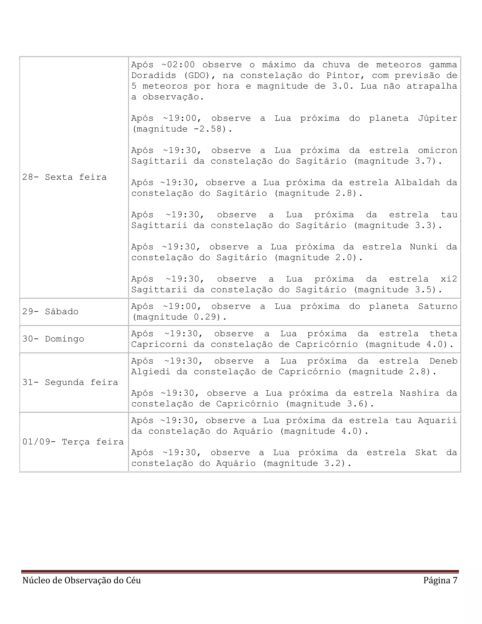 Tabela efemerides astronomicas agosto 2020 | PDF