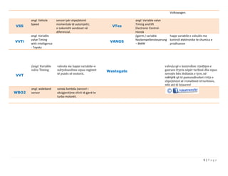 Tabela e shkurtesave te teknologjisë së automjeteve | PDF