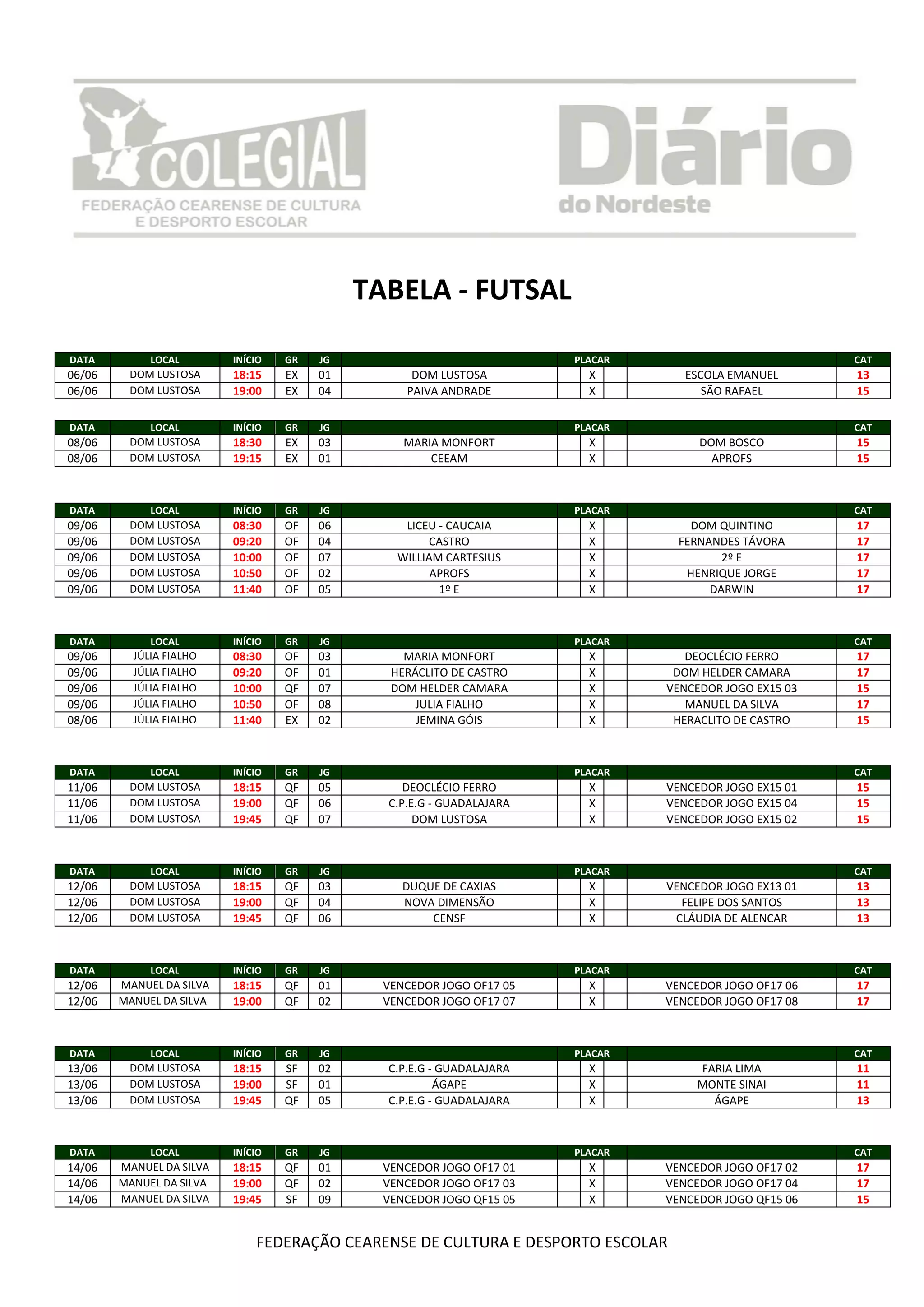 Tabela finais futsal | PDF
