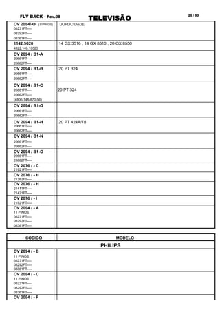 Tabela fly back_tv | PDF