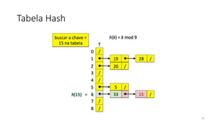 Tabela Hash | PPTX