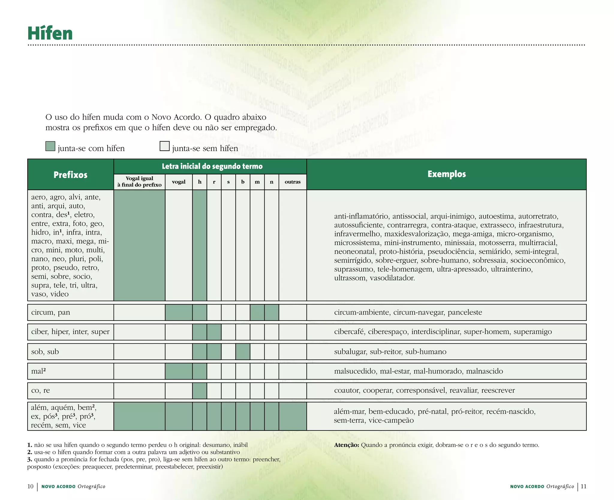 Tabela hifen | PPT