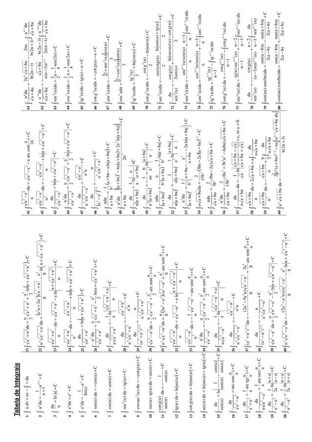 Tabela integrais | PDF