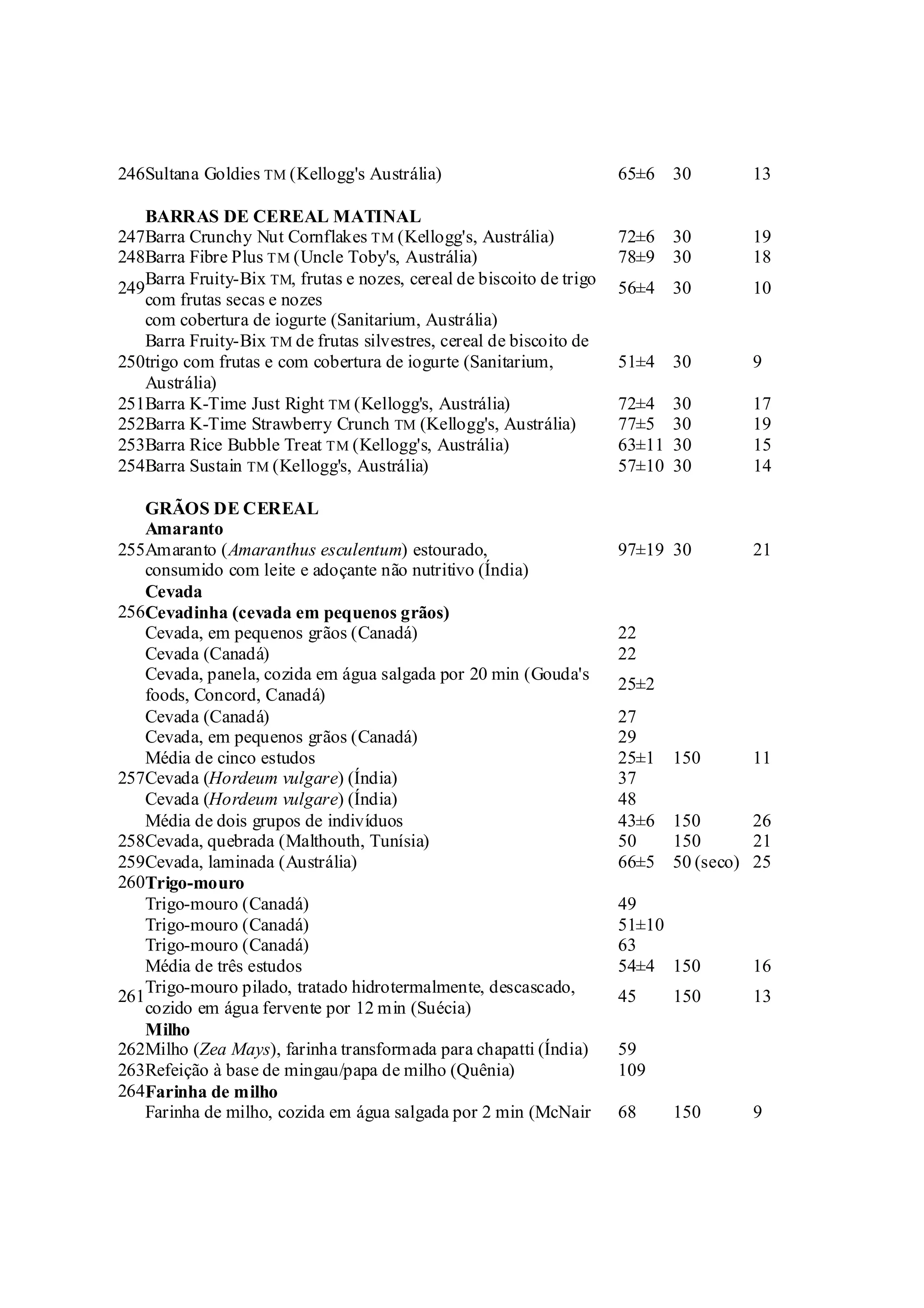 Tabela internacional de índice glicêmico (ig) e carga glicêmica | PDF