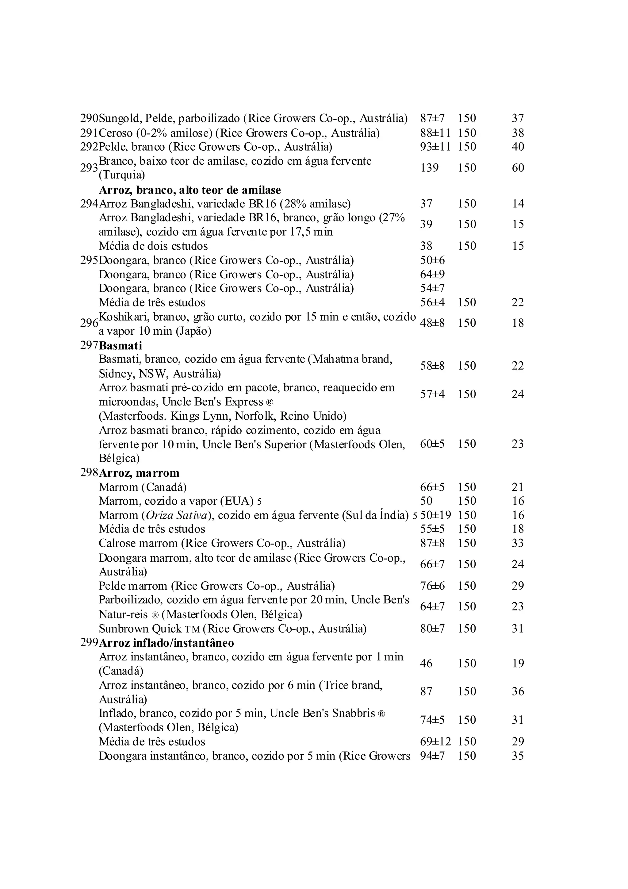 Tabela internacional de índice glicêmico (ig) e carga glicêmica | PDF