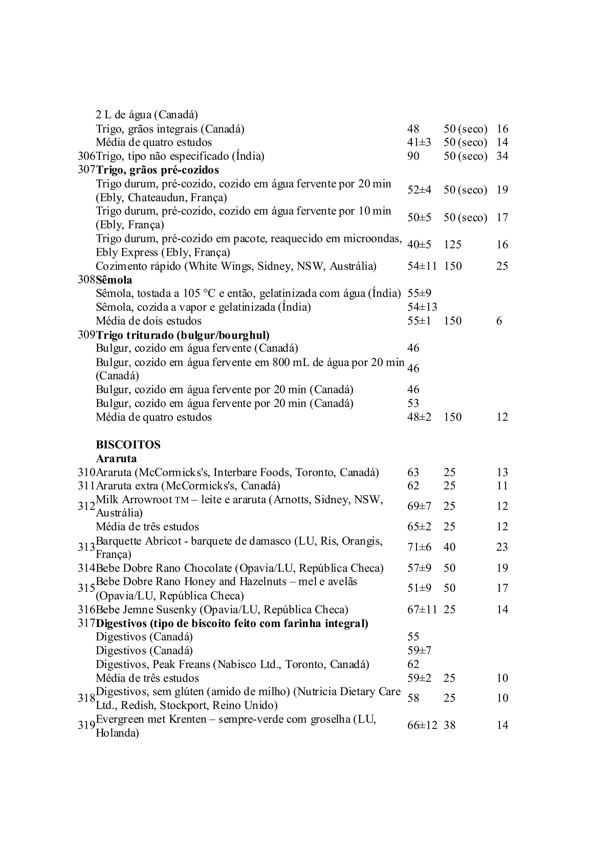 Tabela internacional de índice glicêmico (ig) e carga glicêmica | PDF