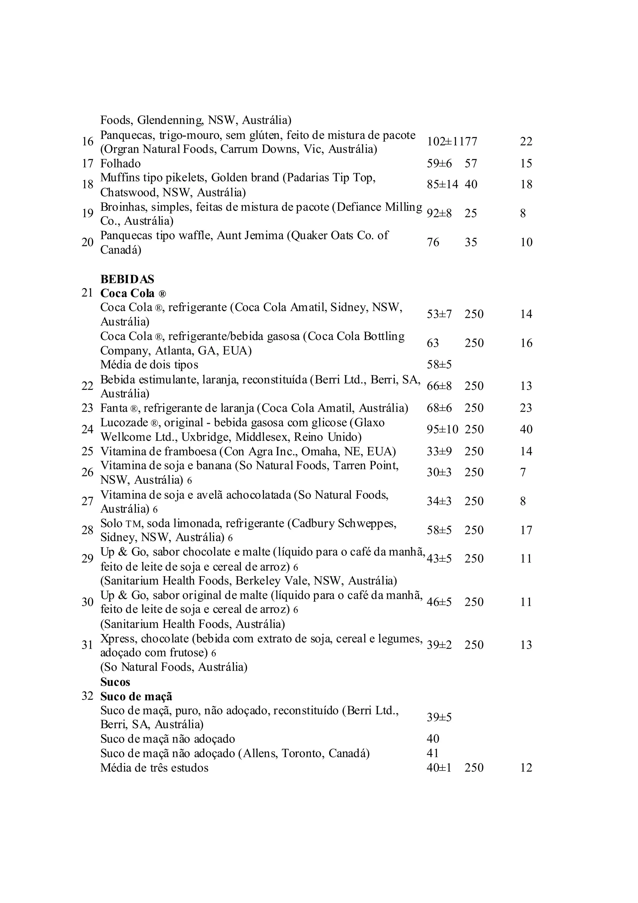 Tabela internacional de índice glicêmico (ig) e carga glicêmica | PDF