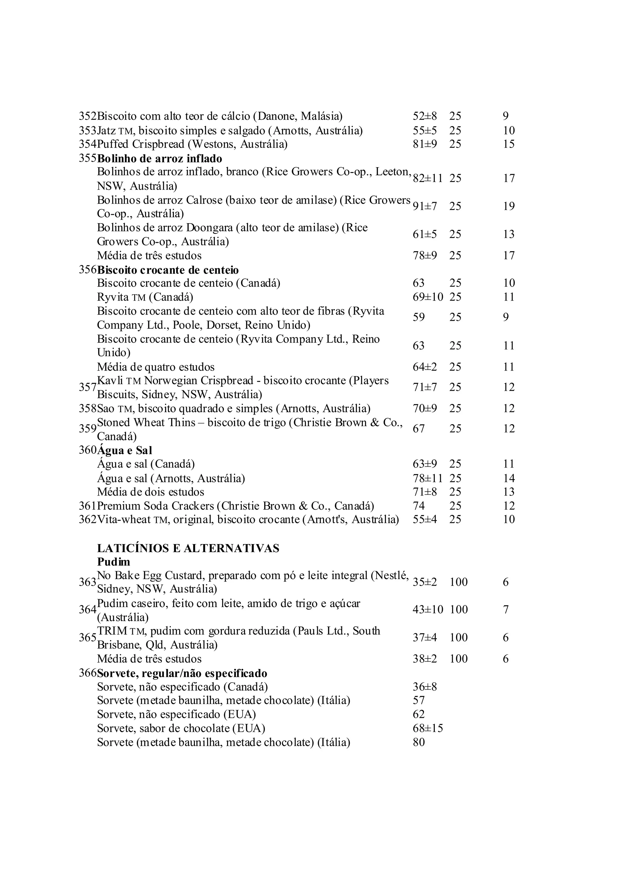 Tabela internacional de índice glicêmico (ig) e carga glicêmica | PDF