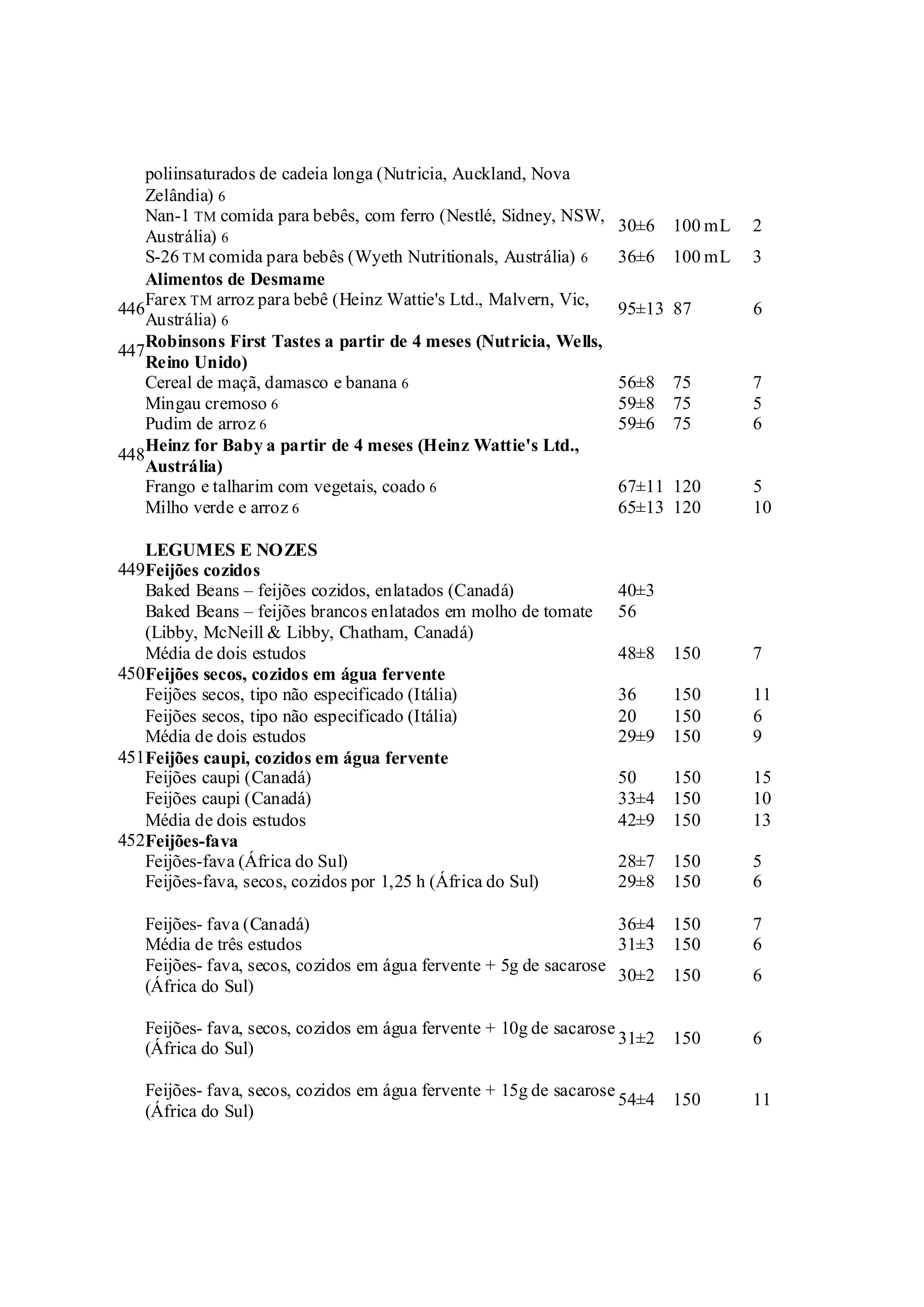 Tabela internacional de índice glicêmico (ig) e carga glicêmica | PDF
