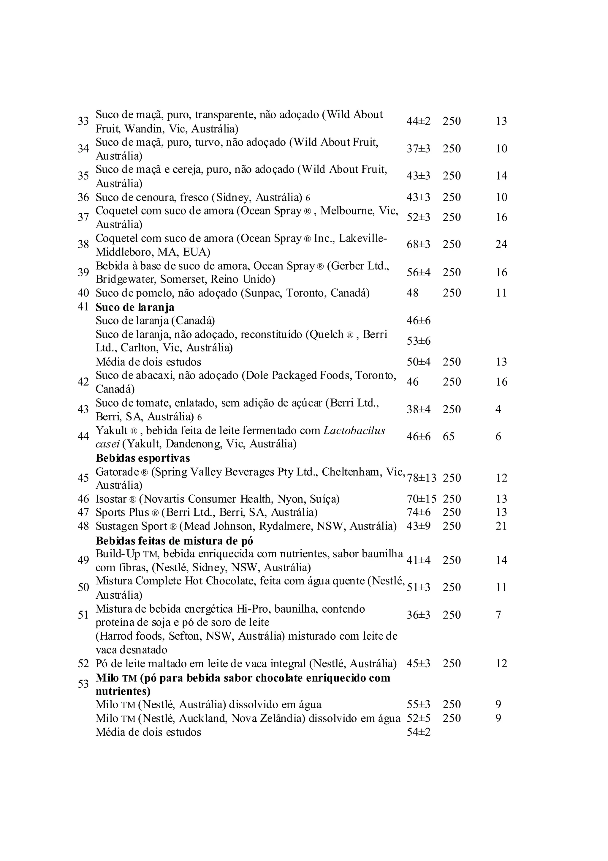 Tabela internacional de índice glicêmico (ig) e carga glicêmica | PDF