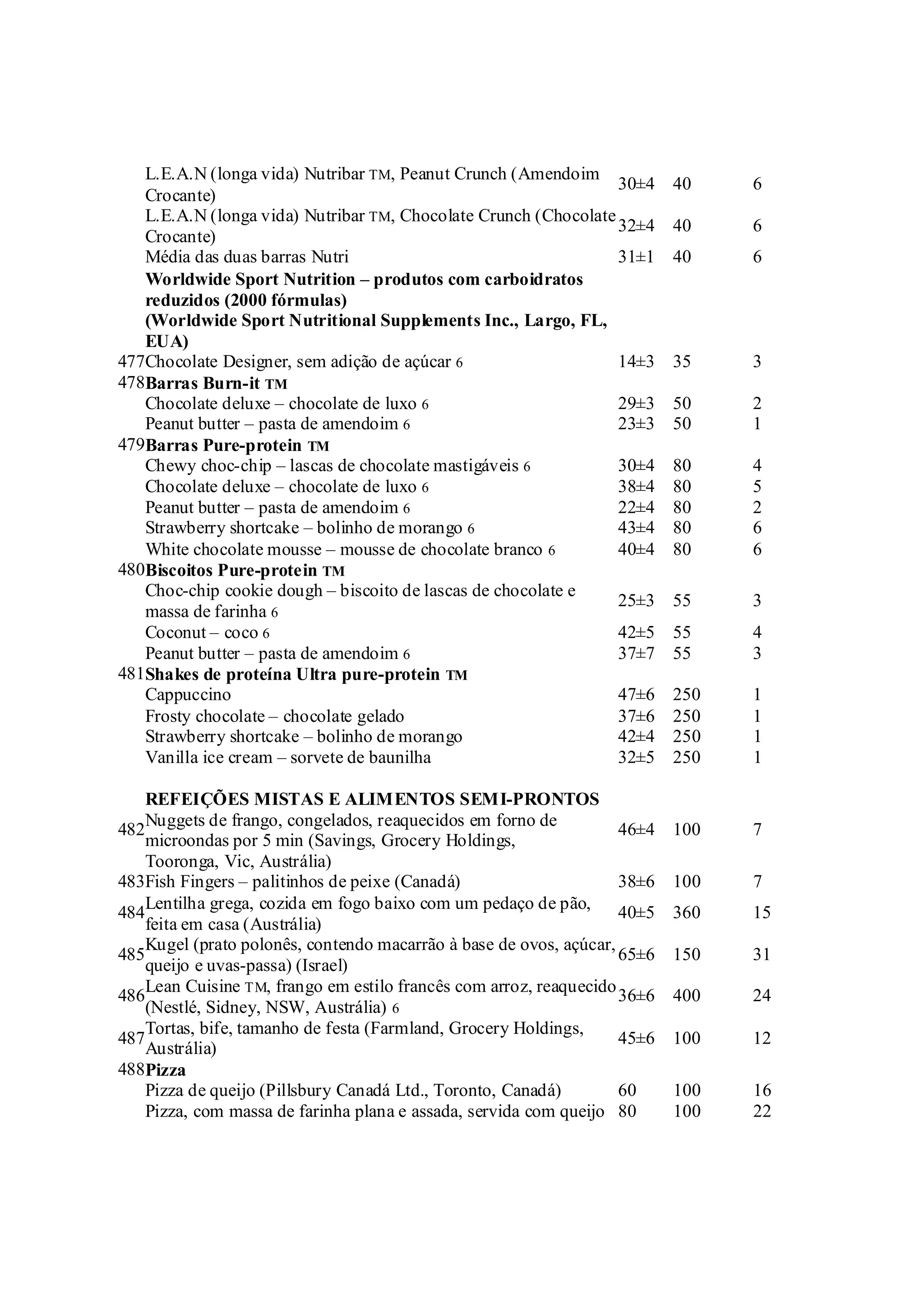 Tabela internacional de índice glicêmico (ig) e carga glicêmica | PDF