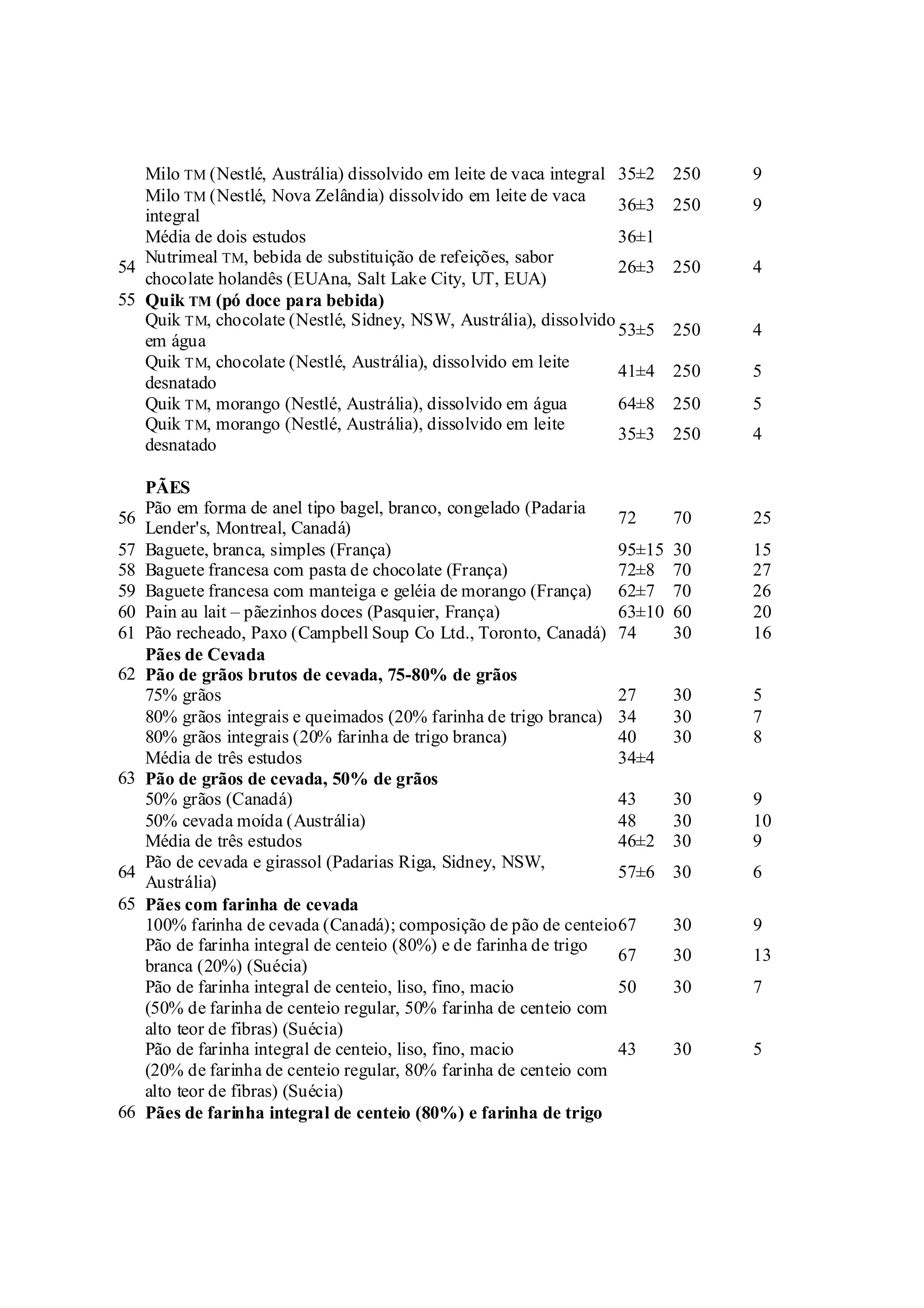 Tabela internacional de índice glicêmico (ig) e carga glicêmica | PDF