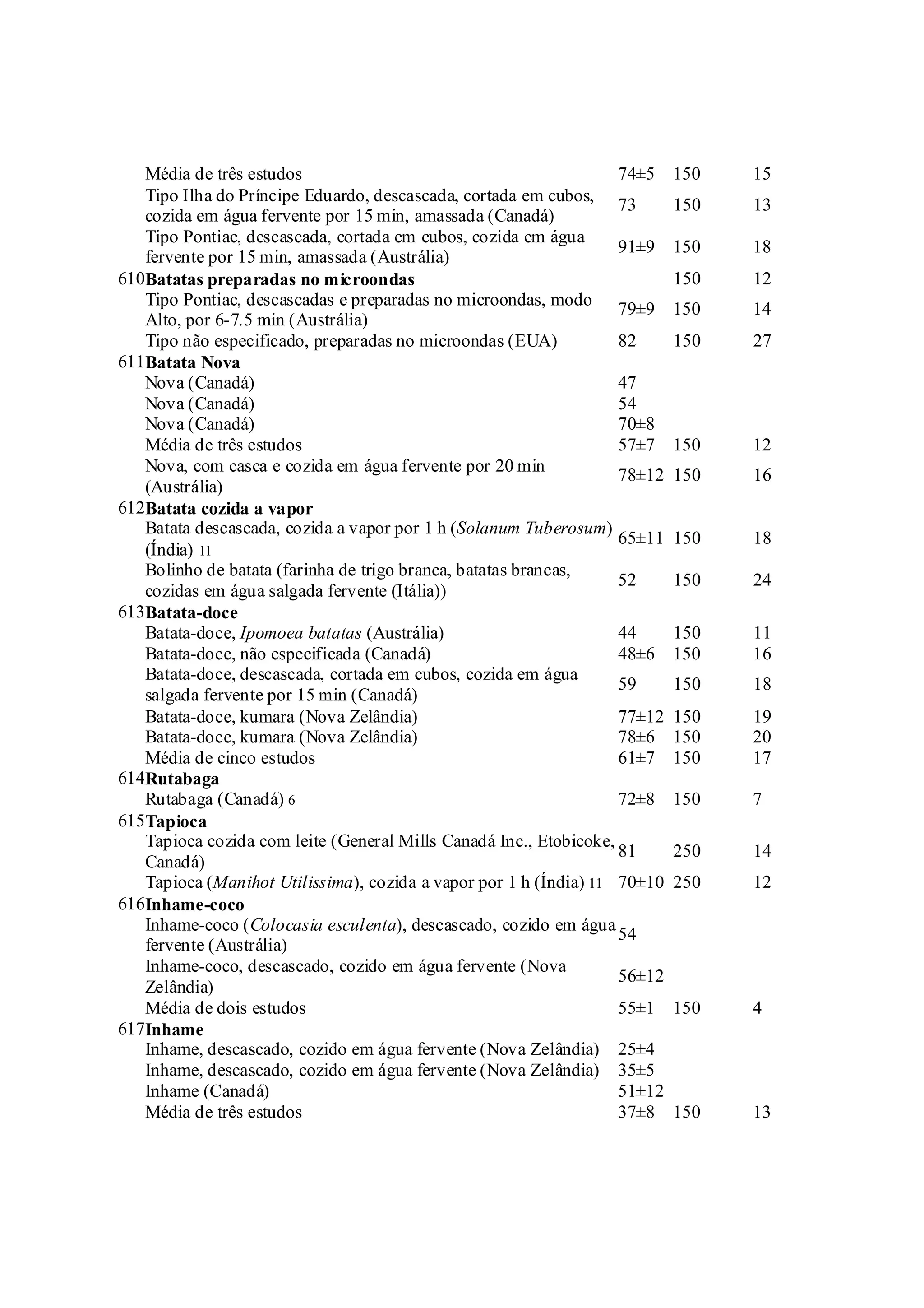 Tabela internacional de índice glicêmico (ig) e carga glicêmica | PDF