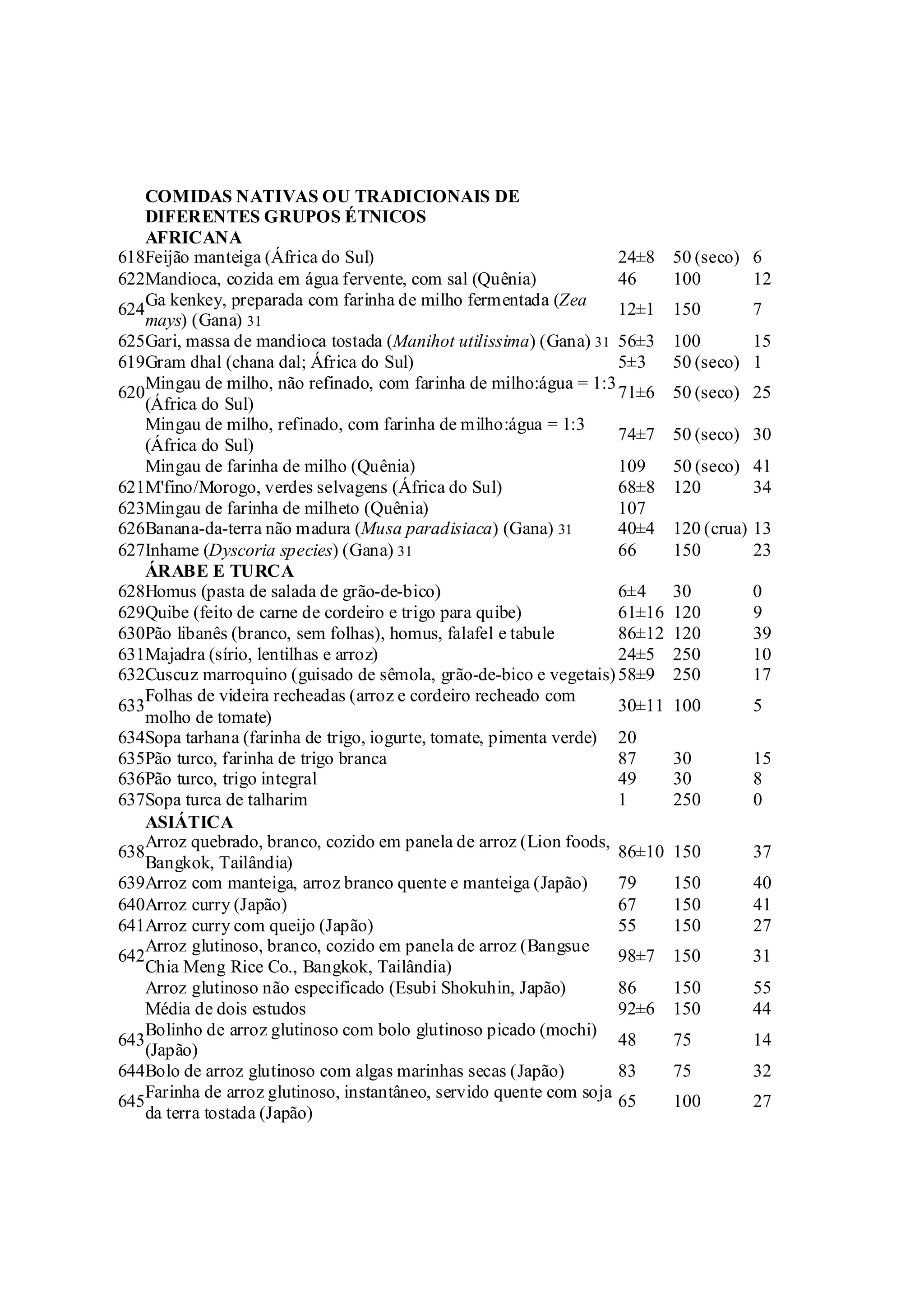 Tabela internacional de índice glicêmico (ig) e carga glicêmica | PDF