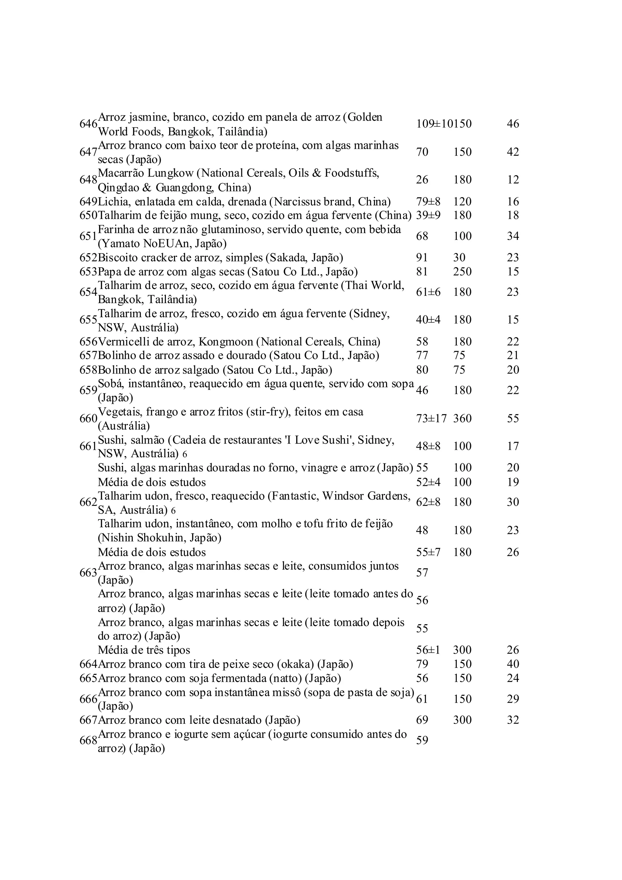 Tabela internacional de índice glicêmico (ig) e carga glicêmica | PDF