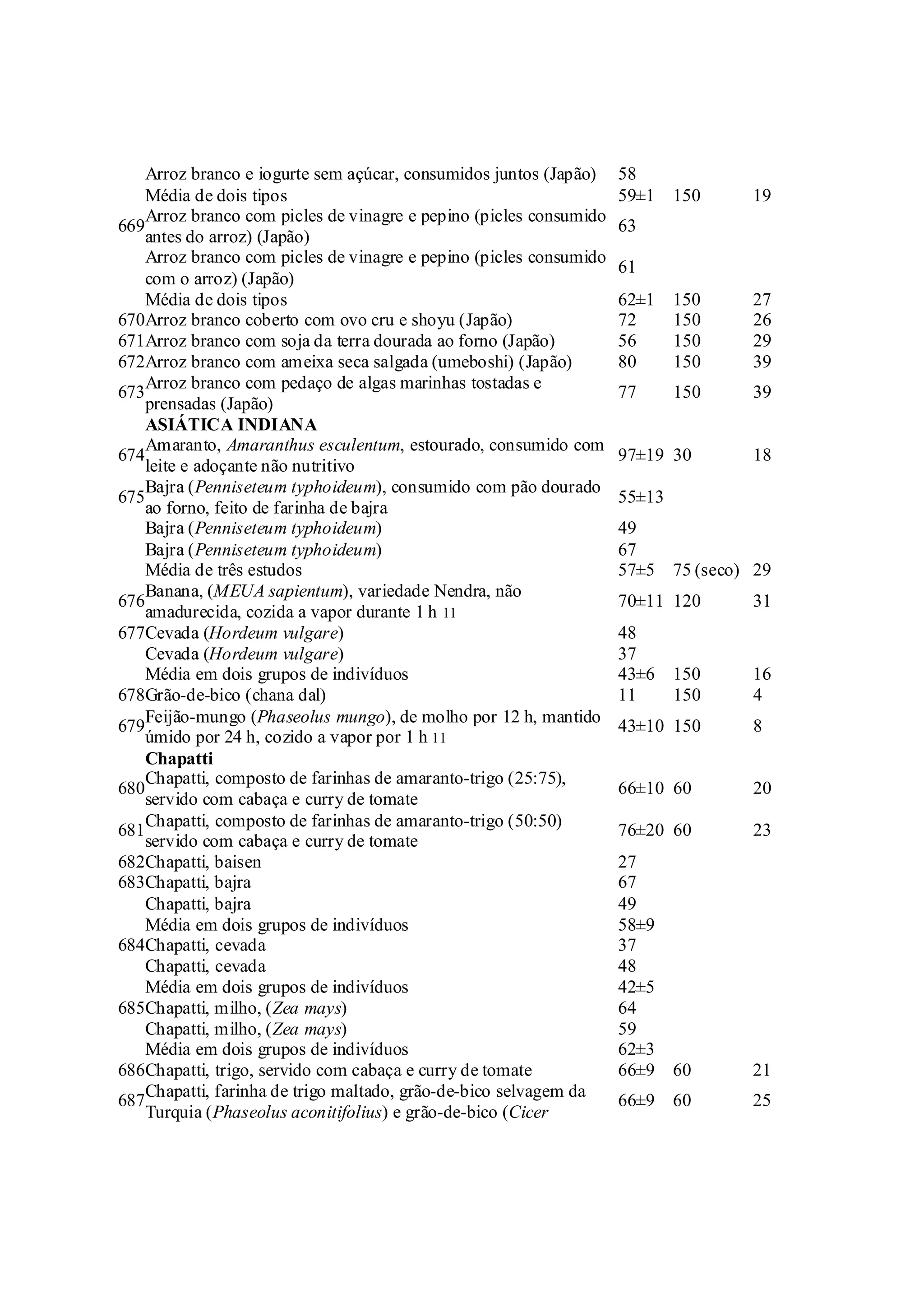 Tabela internacional de índice glicêmico (ig) e carga glicêmica | PDF