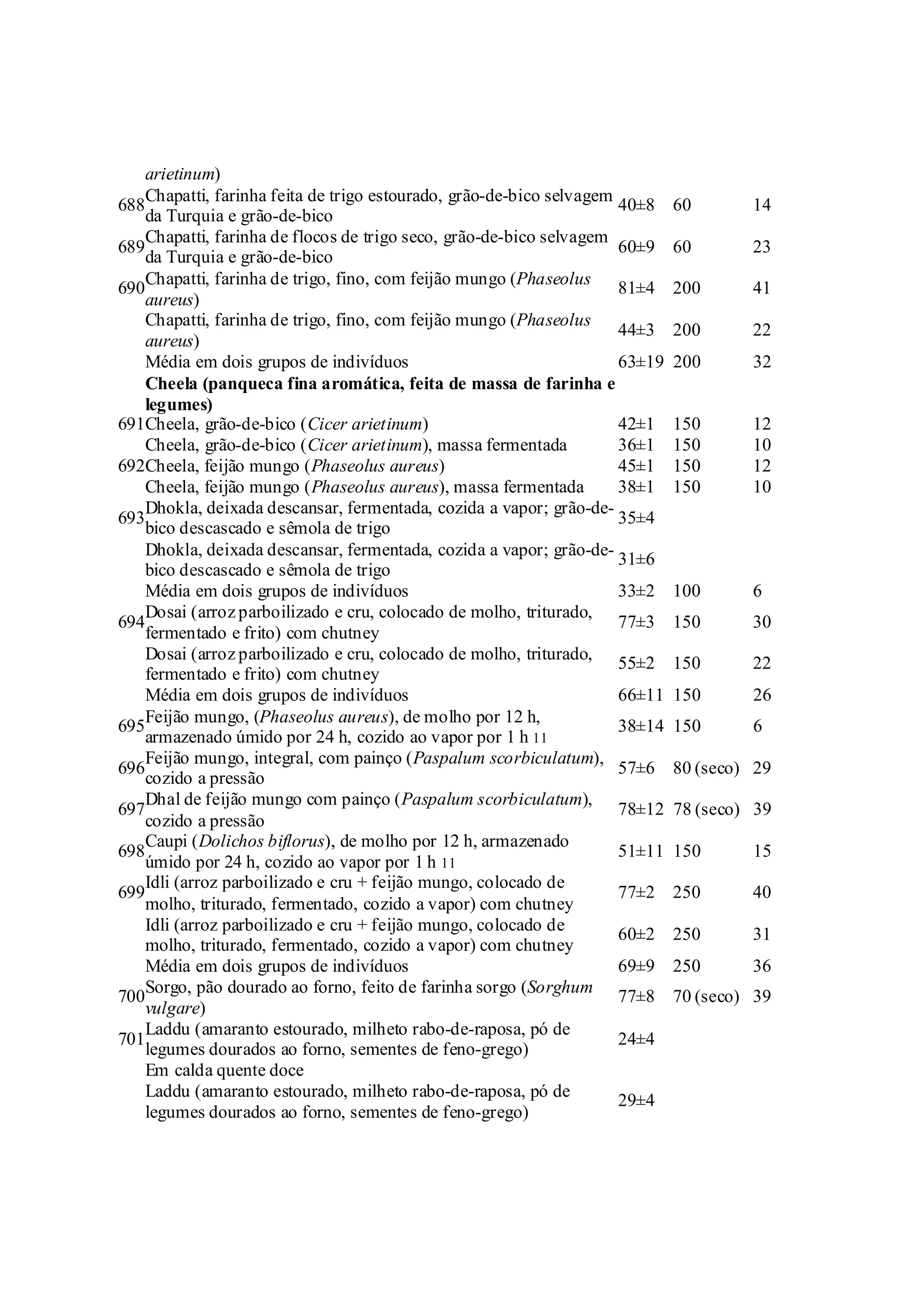 Tabela internacional de índice glicêmico (ig) e carga glicêmica | PDF