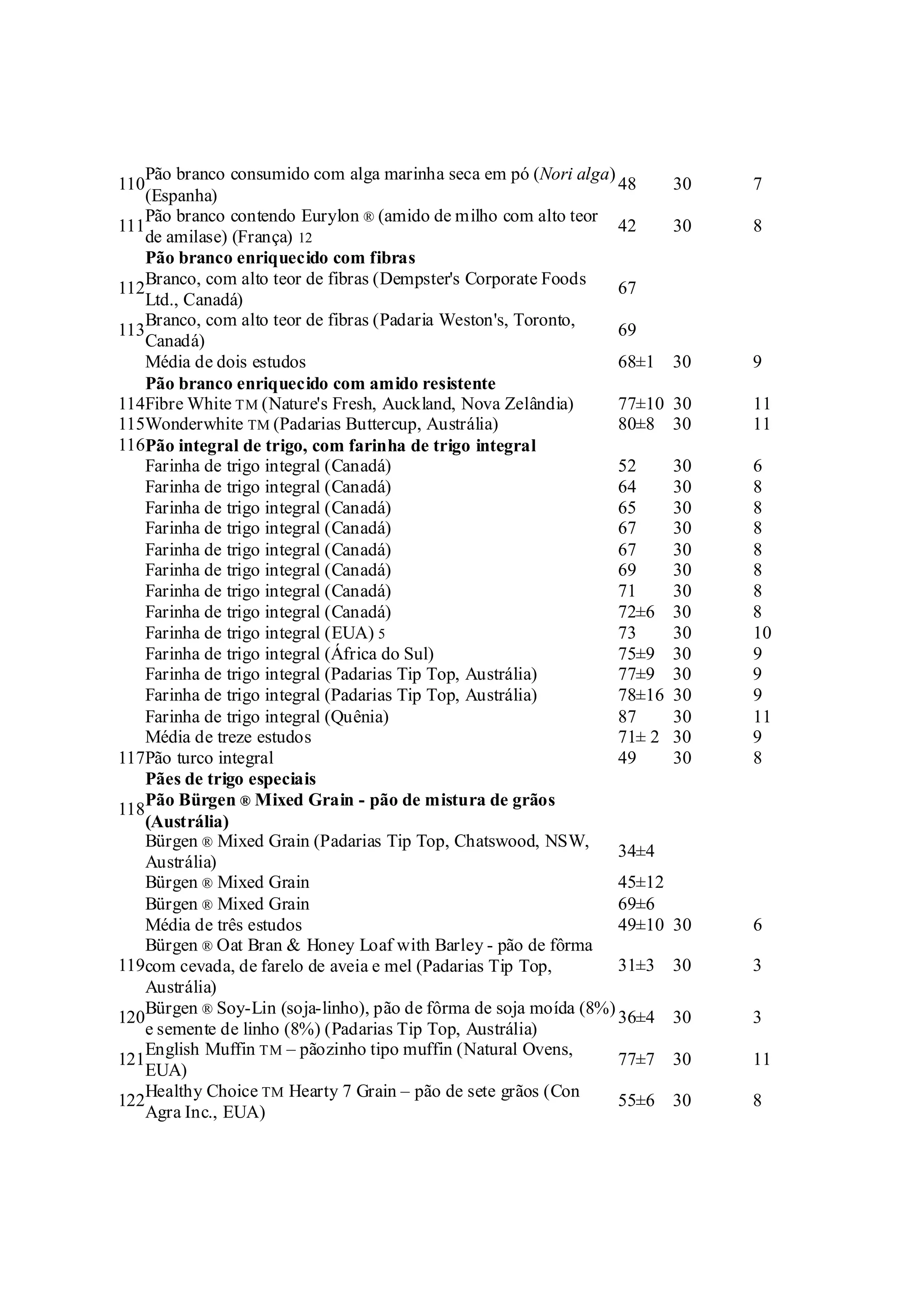 Tabela internacional de índice glicêmico (ig) e carga glicêmica | PDF