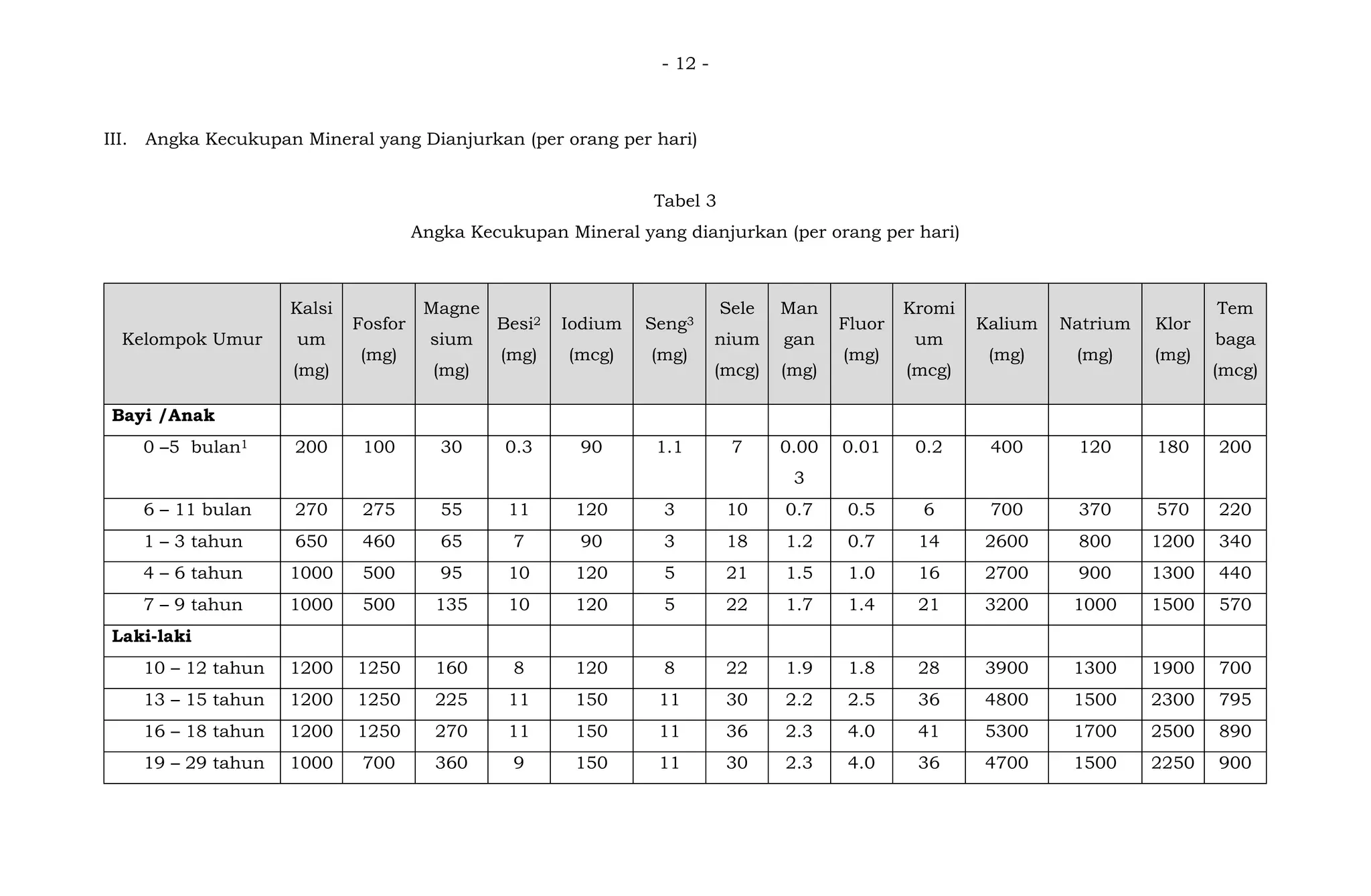 Tabel akg 2019 | PDF