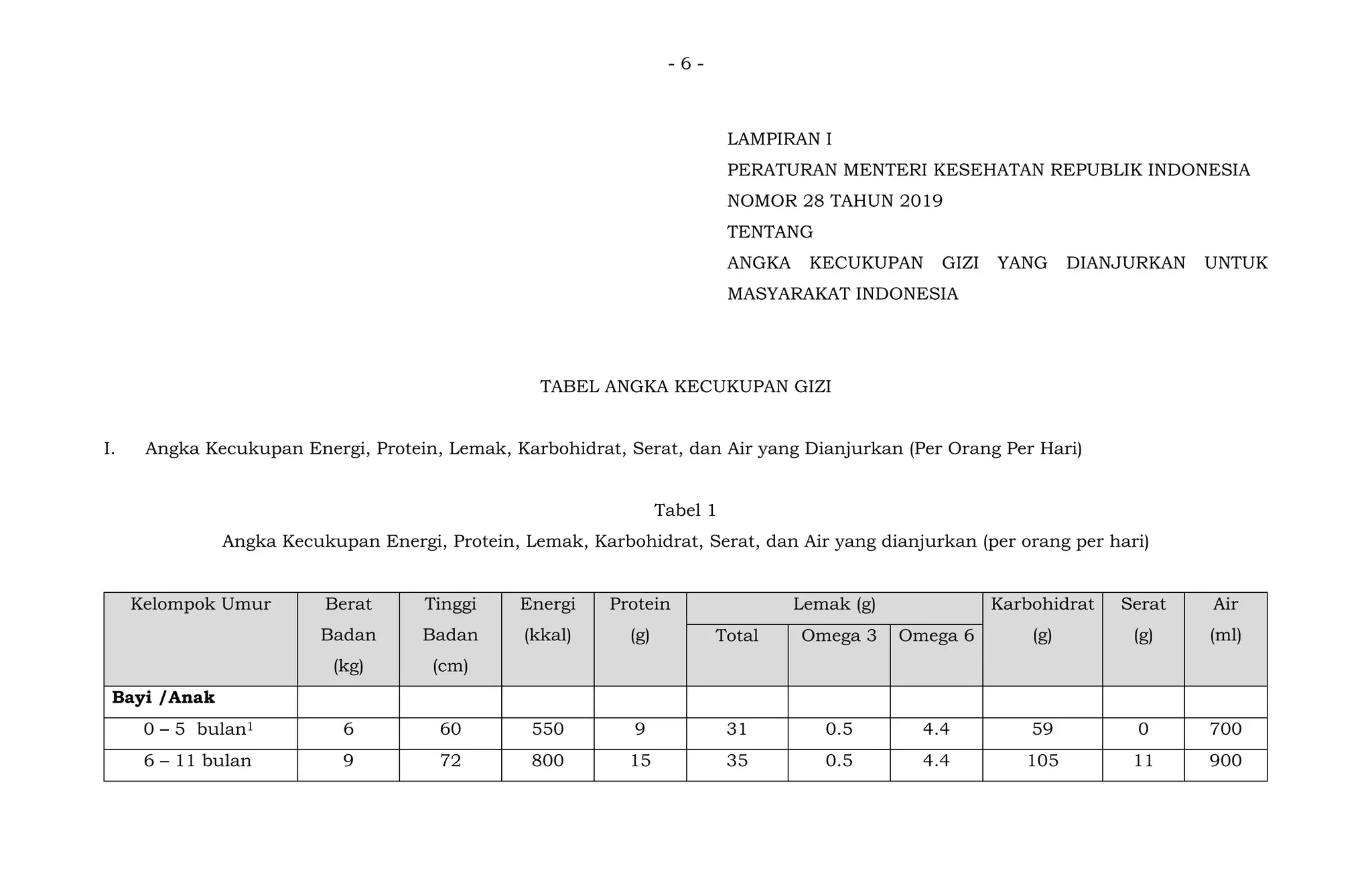 Tabel akg 2019 | PDF