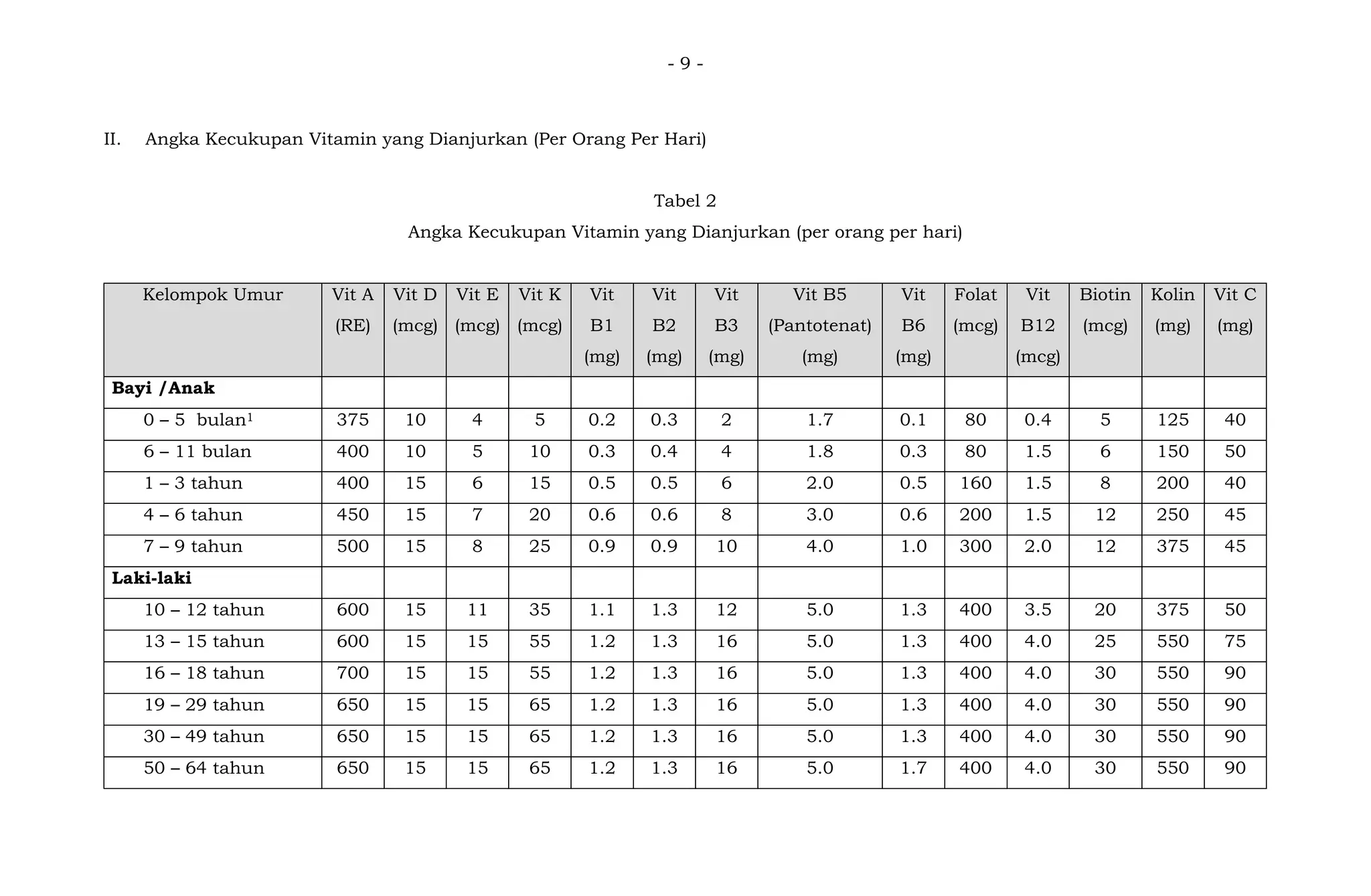 Tabel akg 2019 | PDF