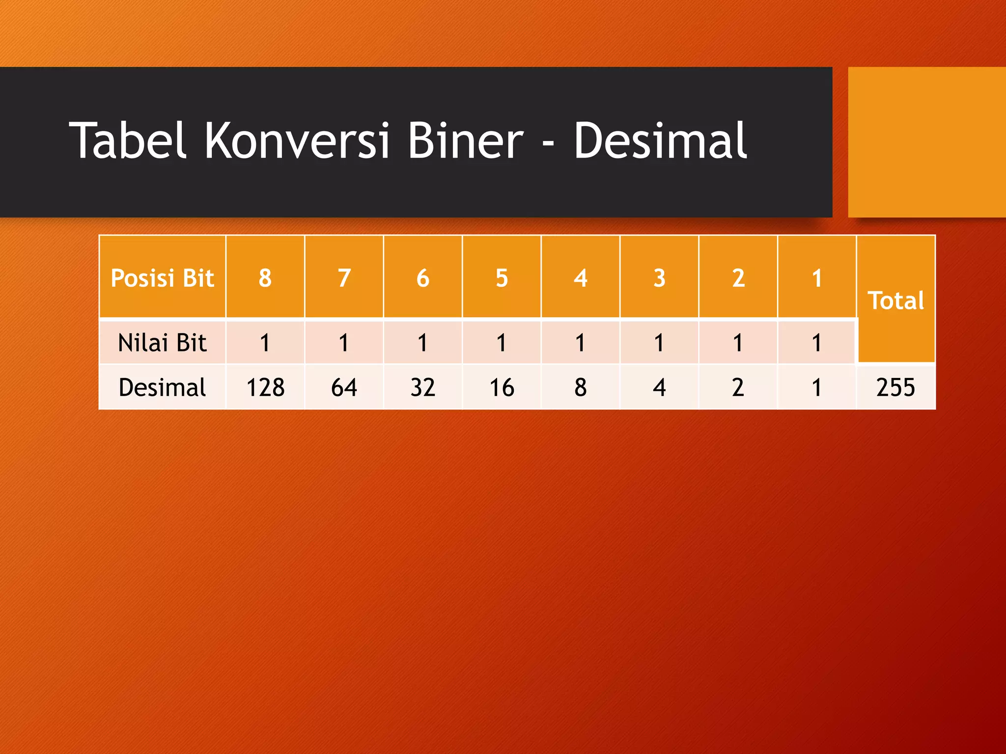 TABEL ALAMAT IP.pptx