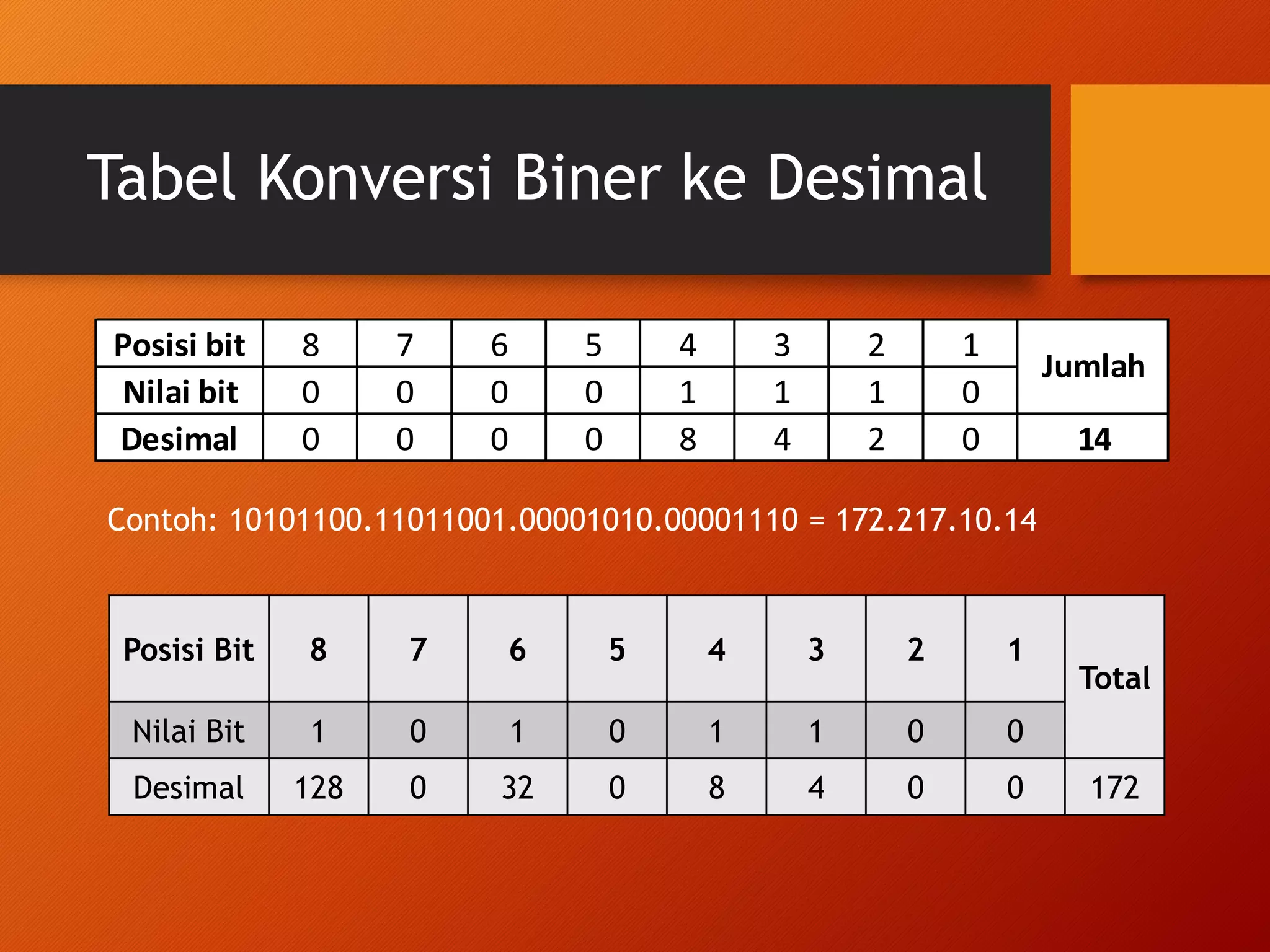 TABEL ALAMAT IP.pptx