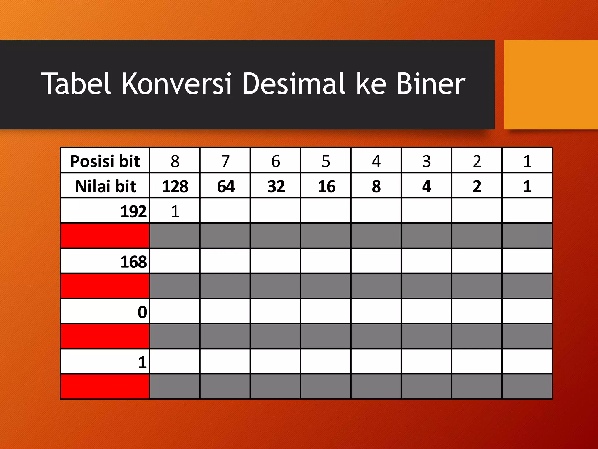 TABEL ALAMAT IP.pptx