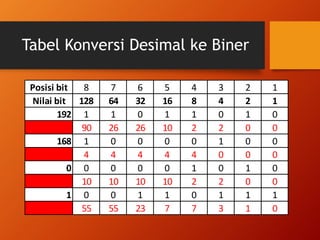 TABEL ALAMAT IP.pptx