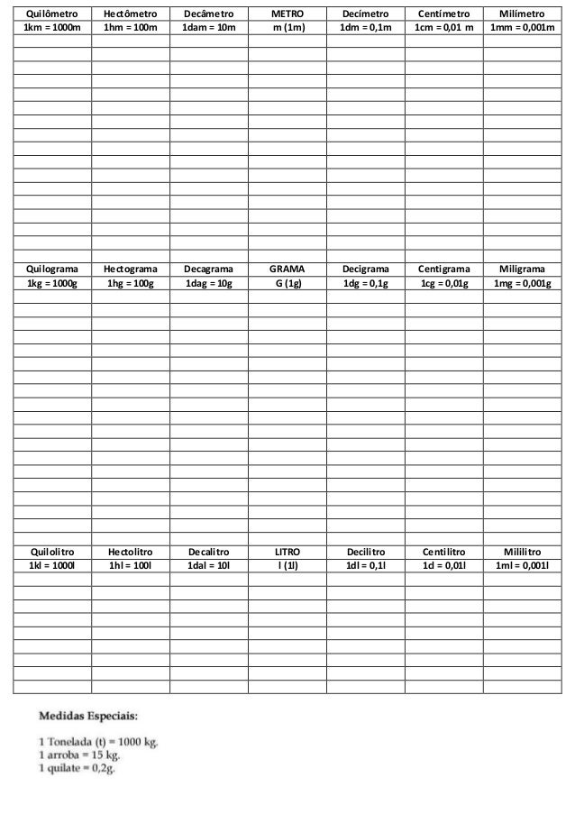Tabela medidas