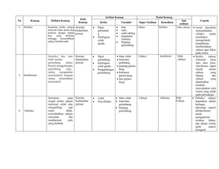 Tabel Analisis Konsep dan peta konsep Roja.pdf