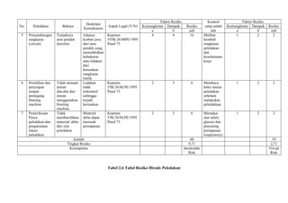 Tabel analis resiko hiradc peledakan tambang | DOCX