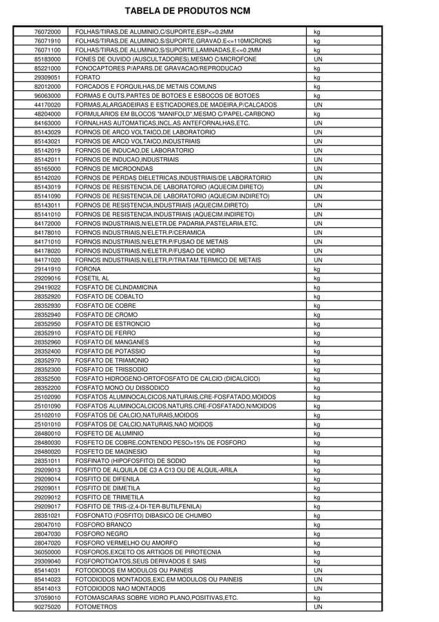 Tabela ncm | PDF