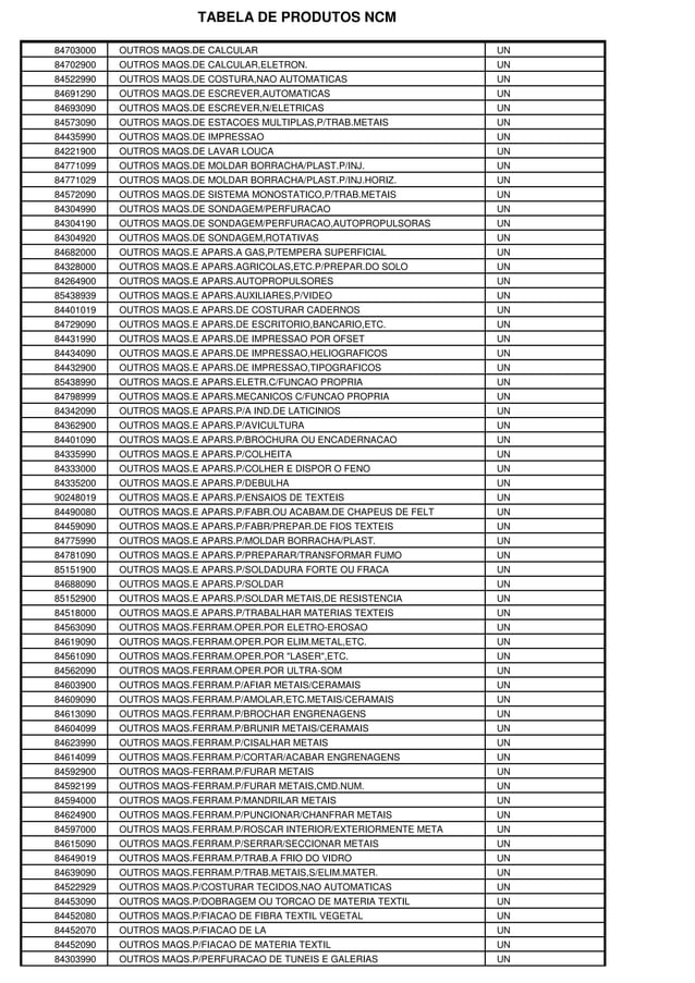 Tabela ncm | PDF