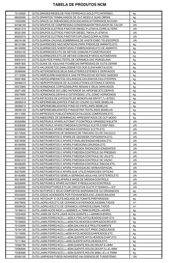 Tabela ncm | PDF
