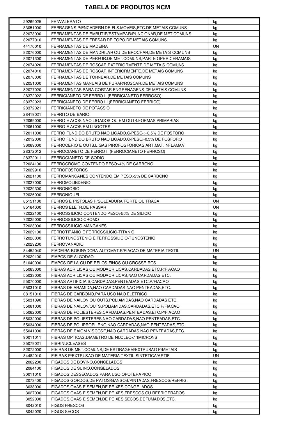 Tabela ncm