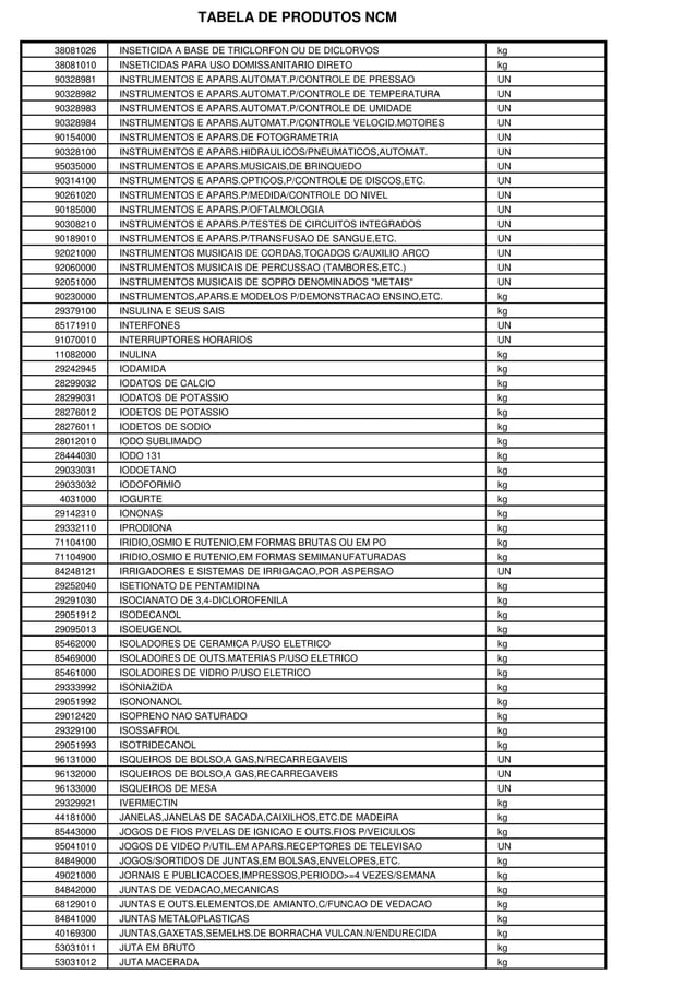 Tabela Ncm Pdf