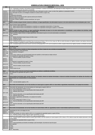 Tabela NCM Completa.pdf