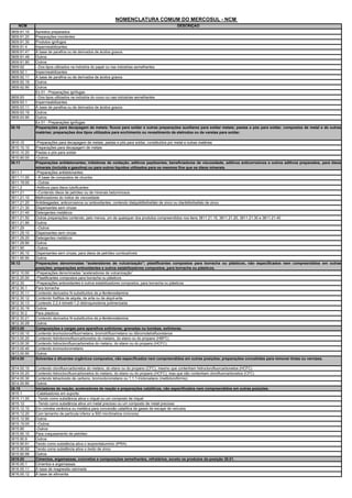 Tabela NCM Completa.pdf