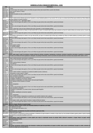 Tabela NCM Completa.pdf
